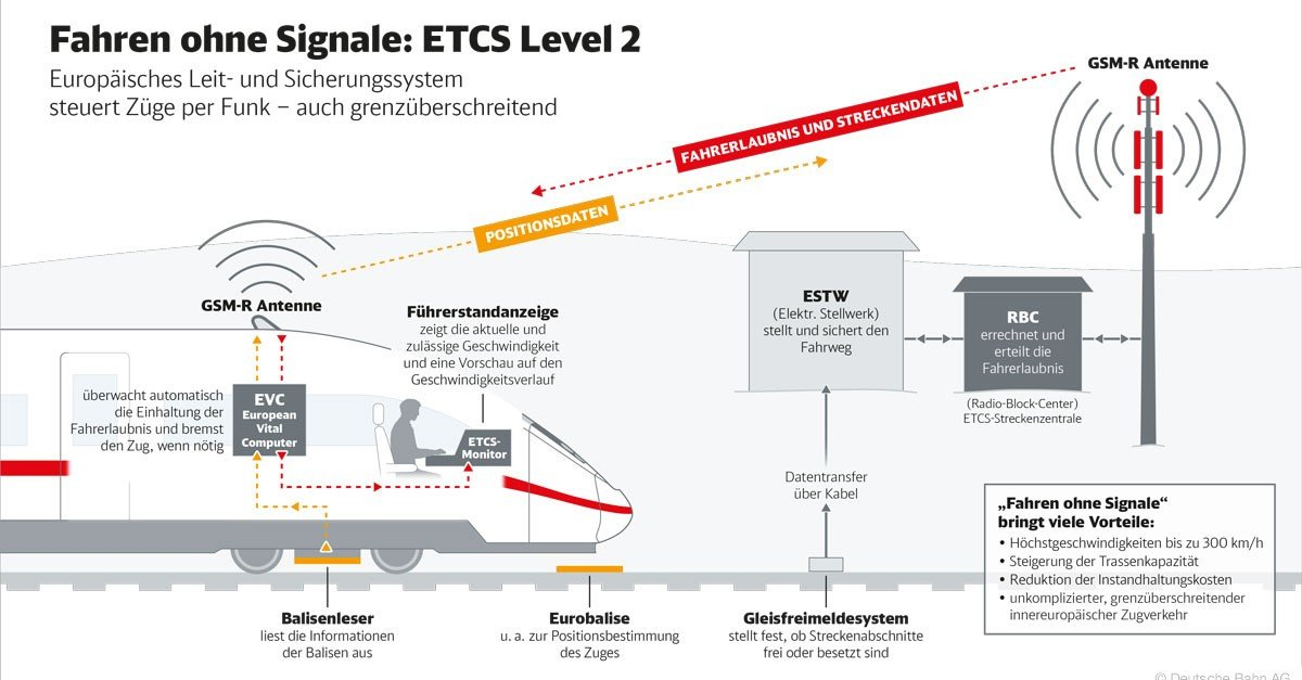 ETCS